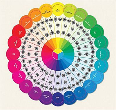 Color Wheel Companion — AllStitch Embroidery Supplies