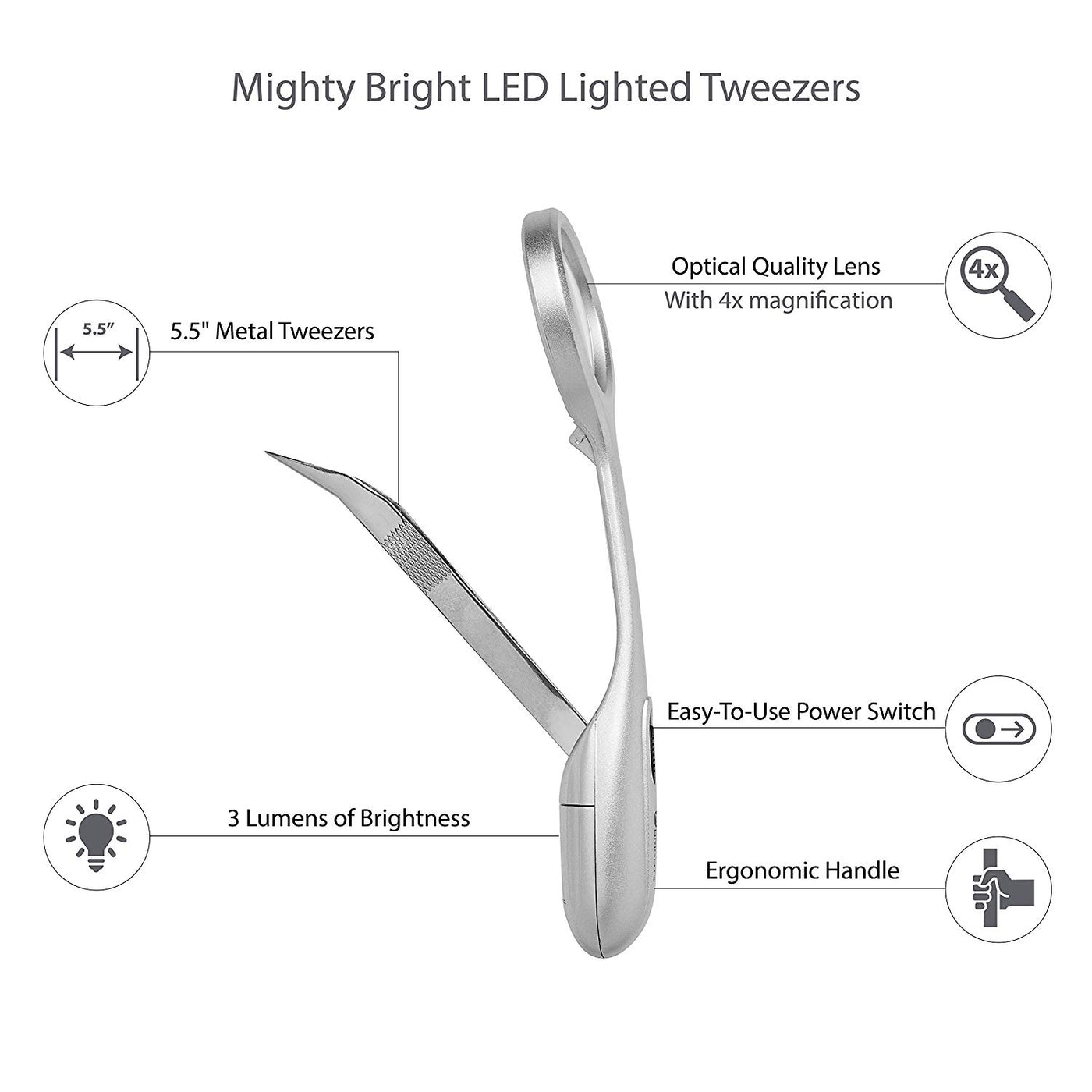 Mighty Bright LED Tweezers with Magnifying Glass and Light — AllStitch ...